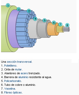Mapa de cables submarinos de comunicaciones - BricoGeek.com